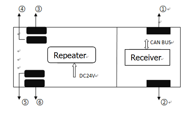 TC01-6，6 Tires Internal Can-bus Tpms for Bus Truck trailer from China ...